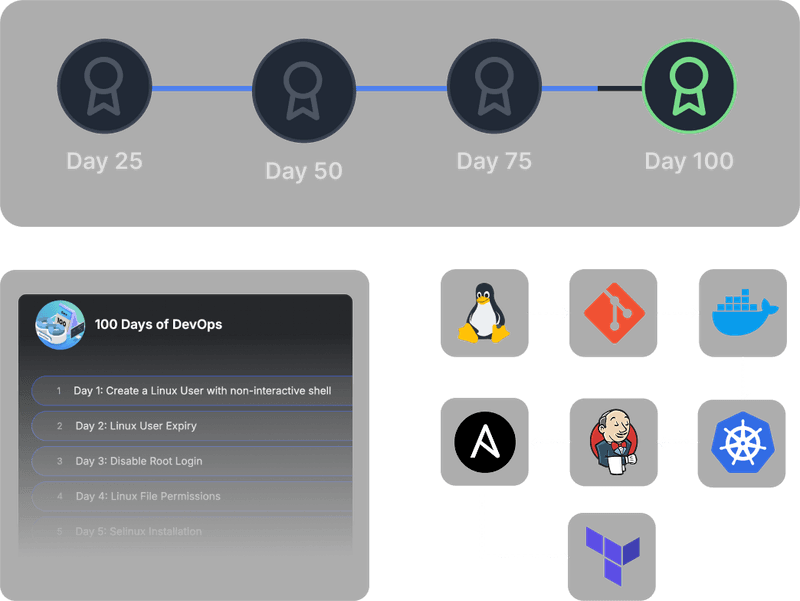 100 Days of DevOps | KodeKloud